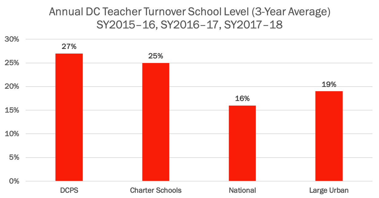 Teacher Retention | sboe