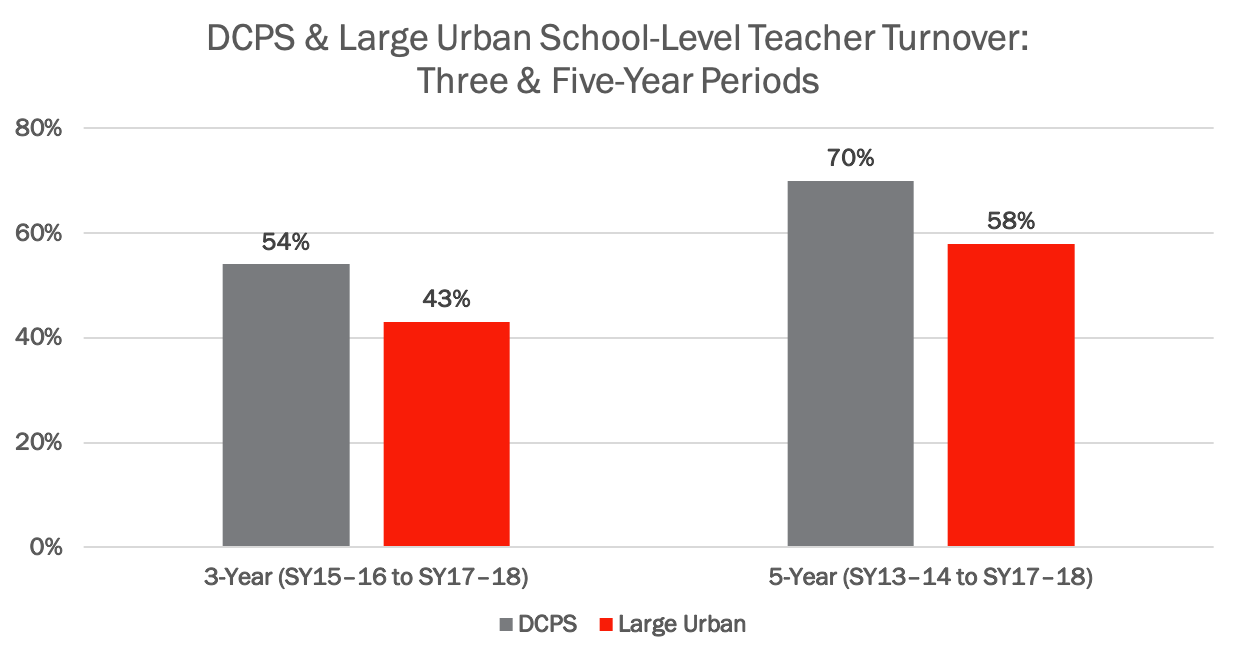 Teacher Retention | sboe